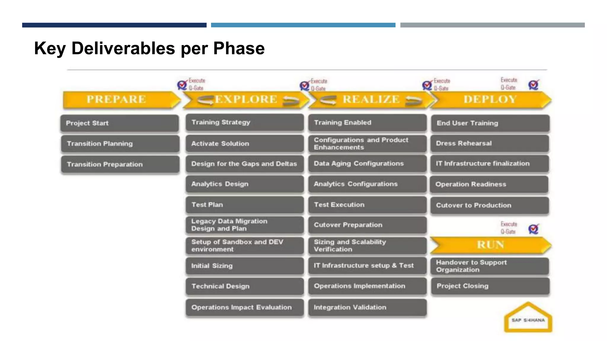 SAP Activate | PPTX