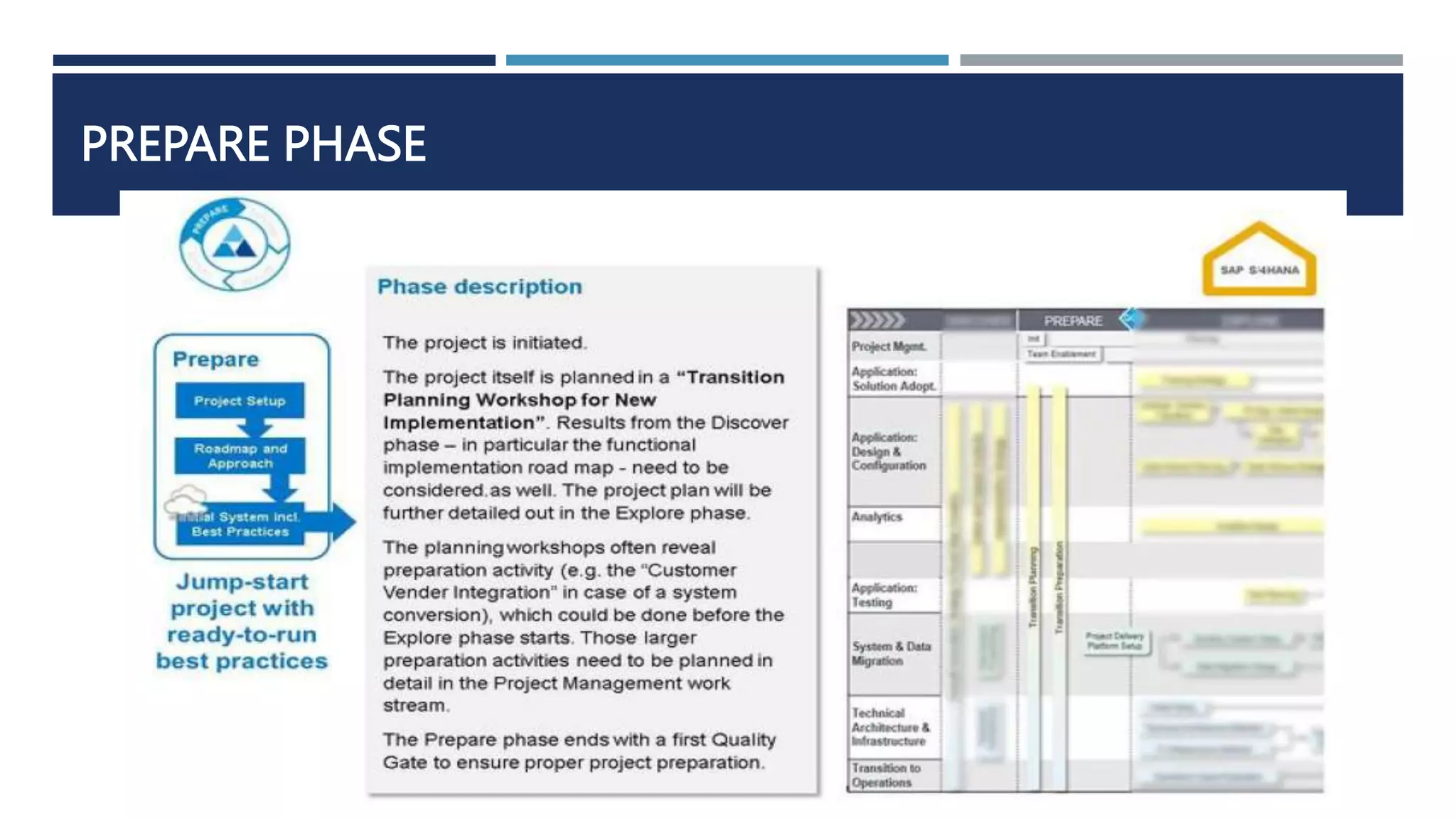 SAP Activate | PPTX