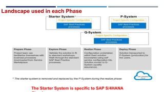 SAP Activate | PPTX