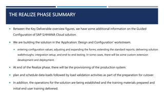 SAP Activate | PPTX