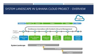 SAP Activate | PPTX