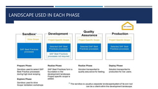 SAP Activate | PPTX