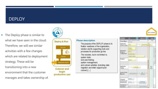 SAP Activate | PPTX