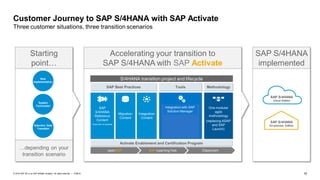 SAP Activate Methodology SAP Activate Methodology | PDF
