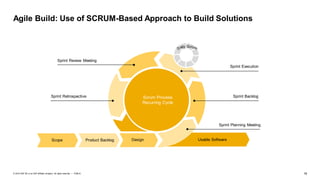SAP Activate Methodology SAP Activate Methodology | PDF