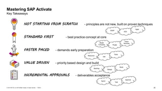 SAP Activate Methodology SAP Activate Methodology | PDF