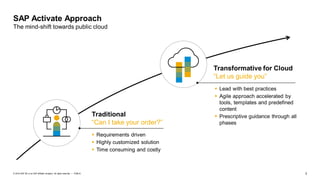 SAP Activate Methodology SAP Activate Methodology | PDF