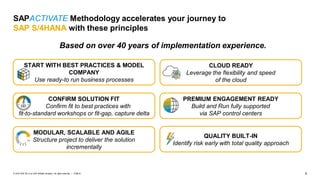 SAP Activate Methodology SAP Activate Methodology | PDF