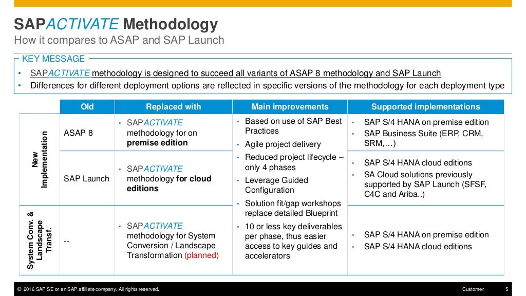 Sap activate methodology_presentation_20160603