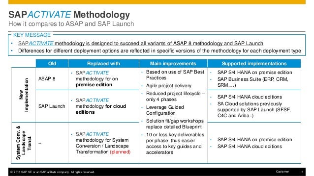 Sap activate methodology_presentation_20160603