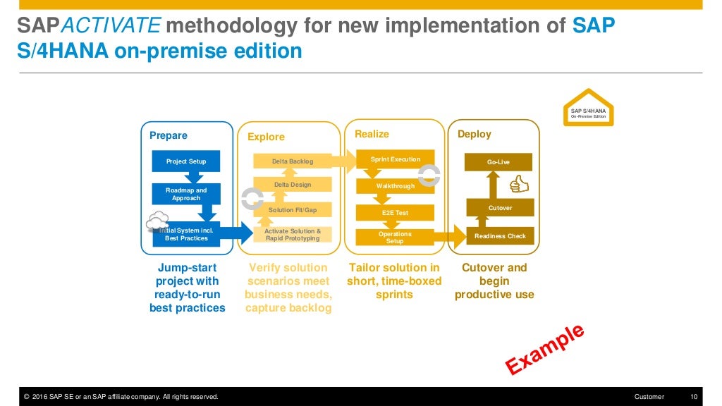 Sap activate methodology_presentation_20160603