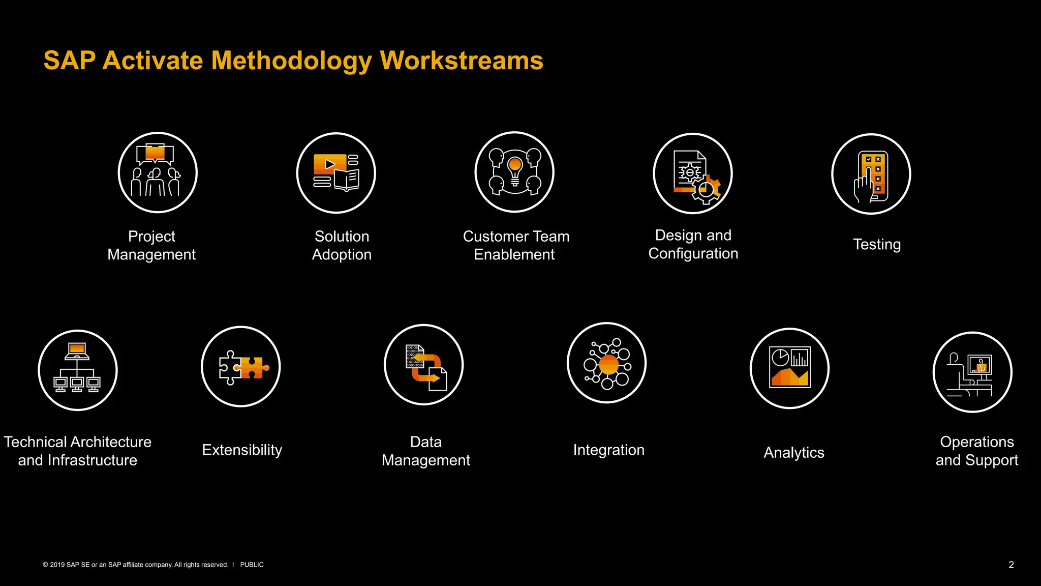 SAP Activate Methodology Workstreams.pptx