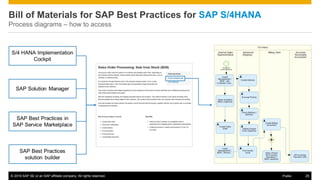Sap activate overview | PDF