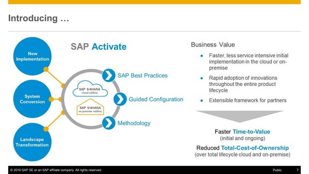 Sap activate overview | PPT