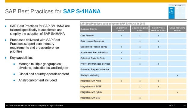 Sap activate overview