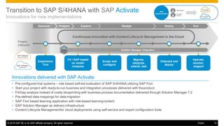 SAP Activate Overview | PPTX