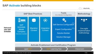 SAP Activate Overview | PPTX