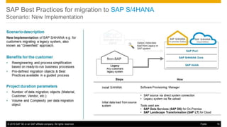 SAP Activate Overview | PPTX