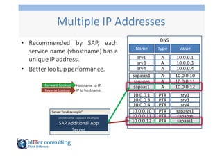 SAP Adaptive Computing Design | PPT