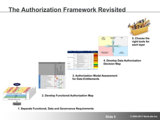 Part III of III: SAP Advanced Authorization for SAP Global Deployments ...
