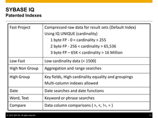 SAP Sybase IQ Sunumu-Sybase Türkiye | PPTX