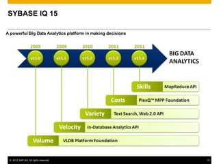 SAP Sybase IQ Sunumu-Sybase Türkiye | PPT