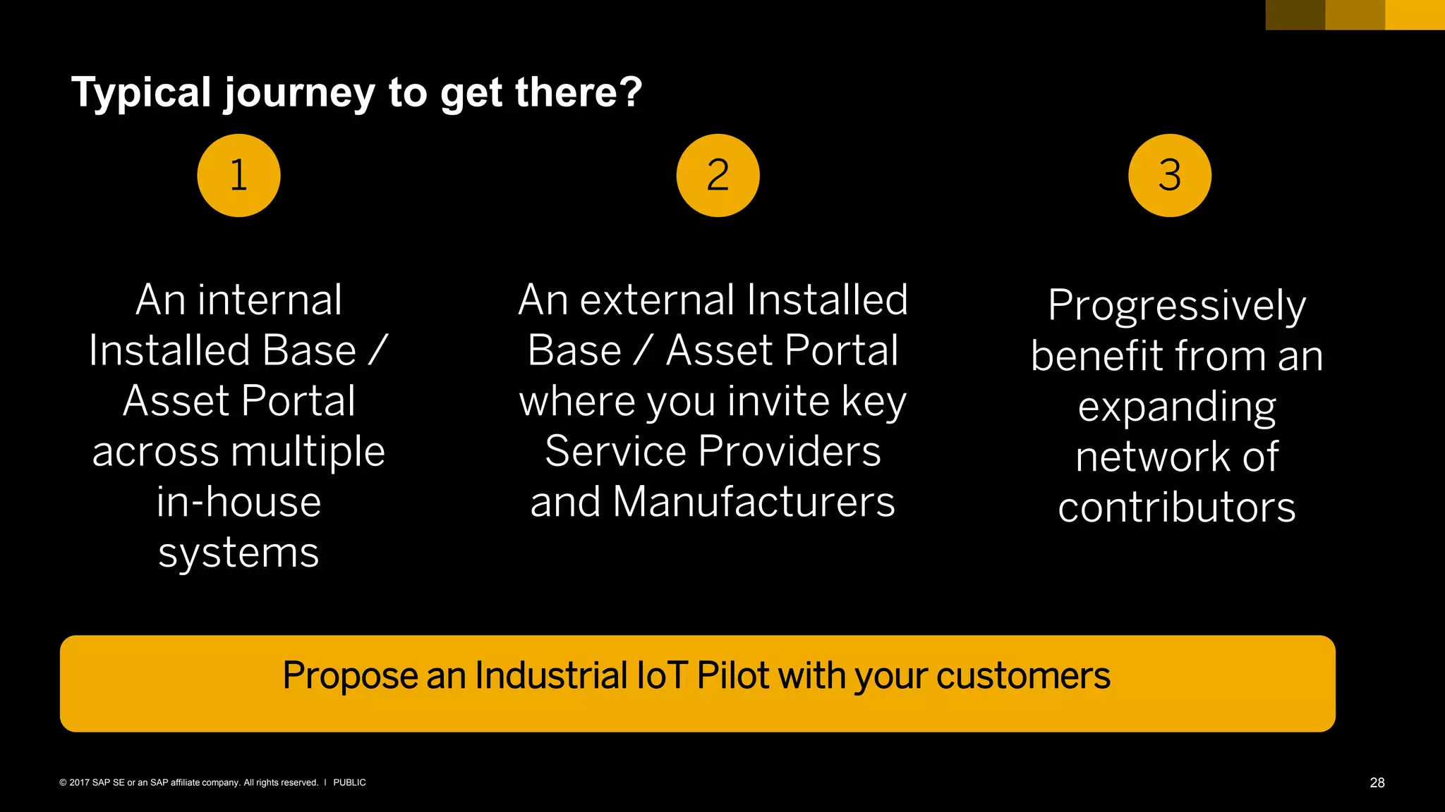SAP AIN Asset Intelligence Network | PDF