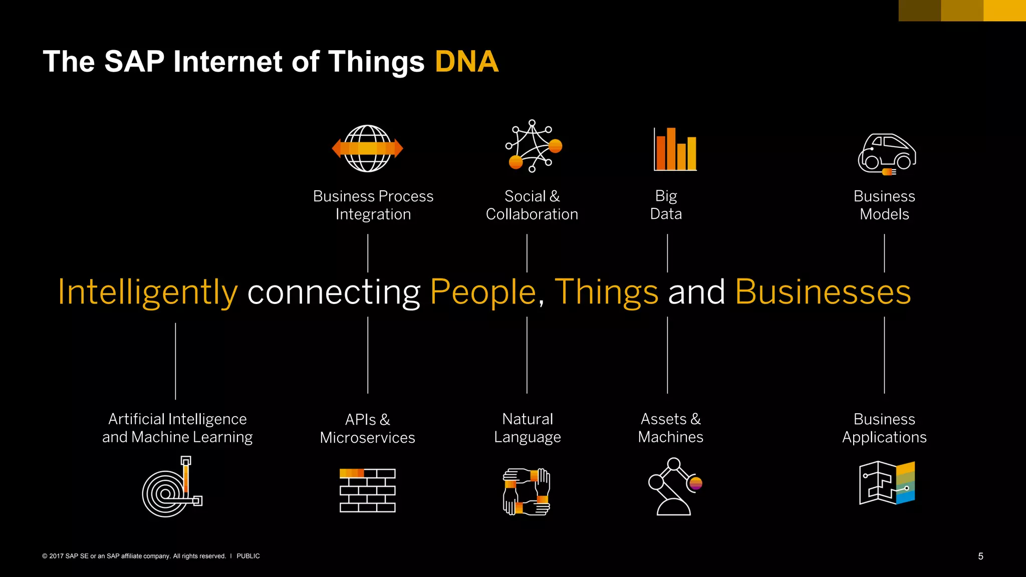 SAP AIN Asset Intelligence Network | PDF