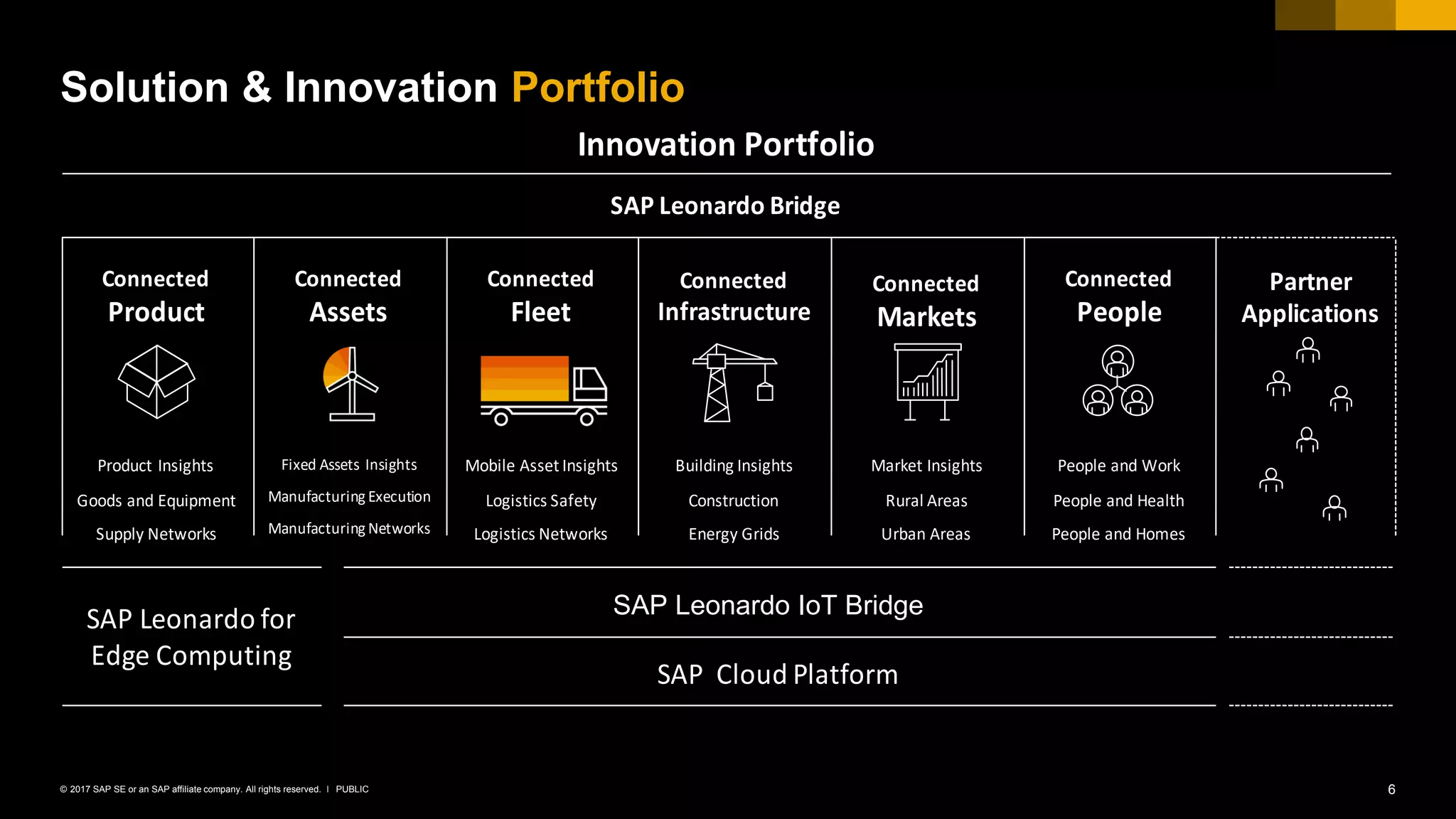 SAP AIN Asset Intelligence Network | PDF