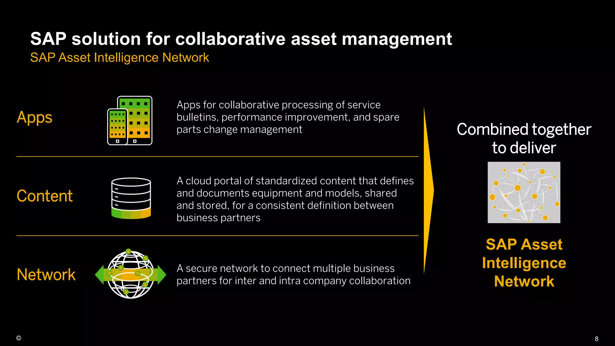 SAP AIN Asset Intelligence Network | PDF