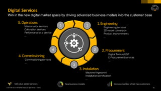 SAP AIN Asset Intelligence Network | PDF