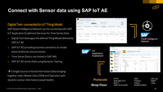 SAP AIN Asset Intelligence Network | PDF