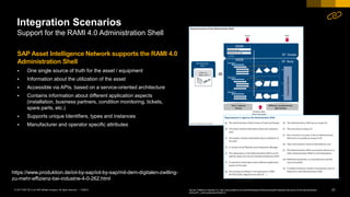 SAP AIN Asset Intelligence Network | PDF