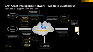 SAP AIN Asset Intelligence Network | PDF