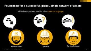 SAP AIN Asset Intelligence Network | PDF