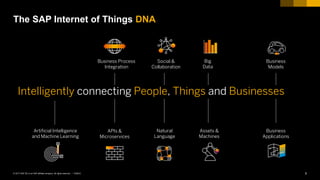 SAP AIN Asset Intelligence Network | PDF