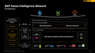 SAP AIN Asset Intelligence Network | PPT