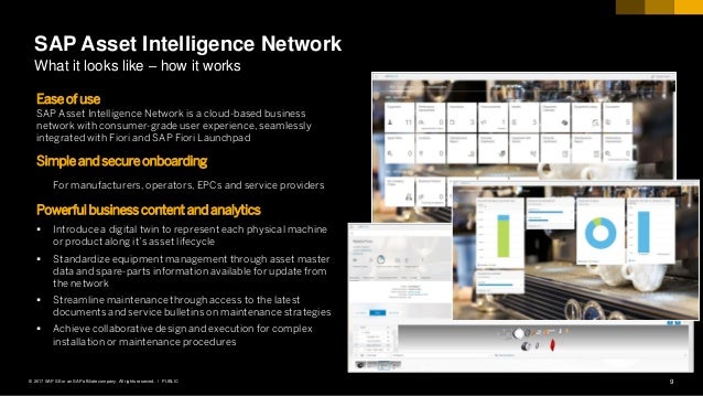 SAP AIN Asset Intelligence Network