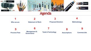 SAP_AMS_KO_DCL_Presentation_2023.pptx