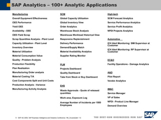 Sap analytics creating smart business processes | PPT