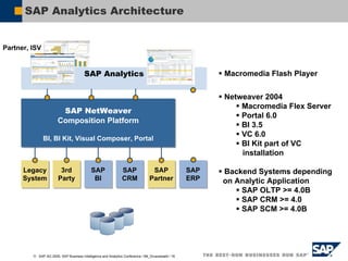 Sap analytics creating smart business processes | PDF | Databases ...