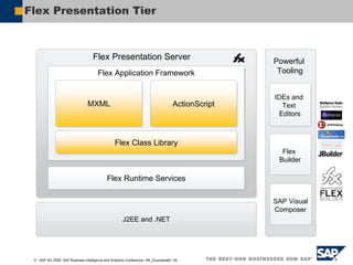 Sap analytics creating smart business processes | PDF | Databases | Computer Software and ...