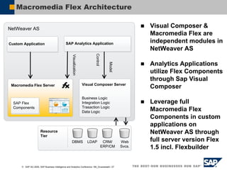 Sap analytics creating smart business processes | PDF | Databases ...