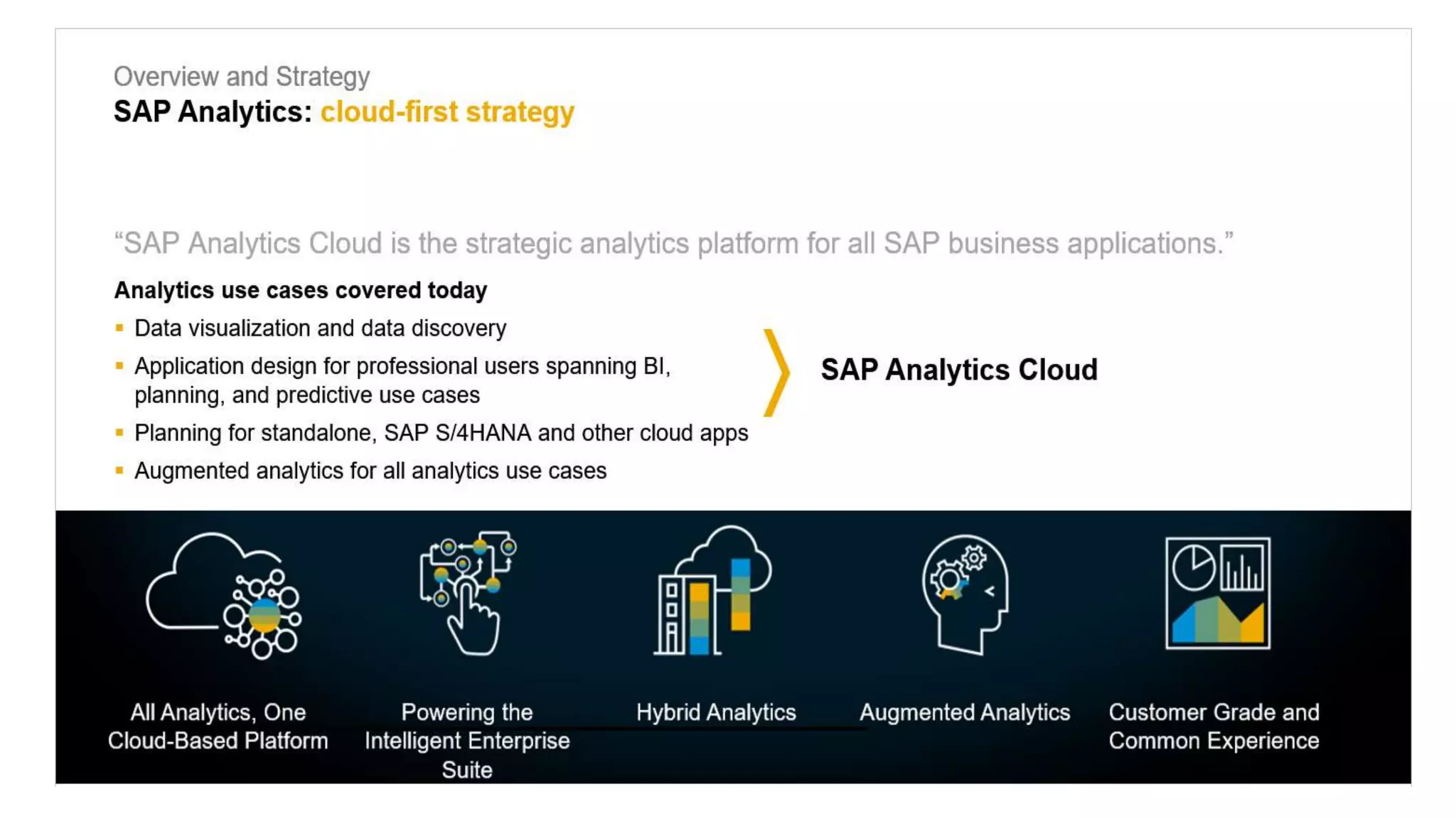 Sap Analytics Cloud | PPTX