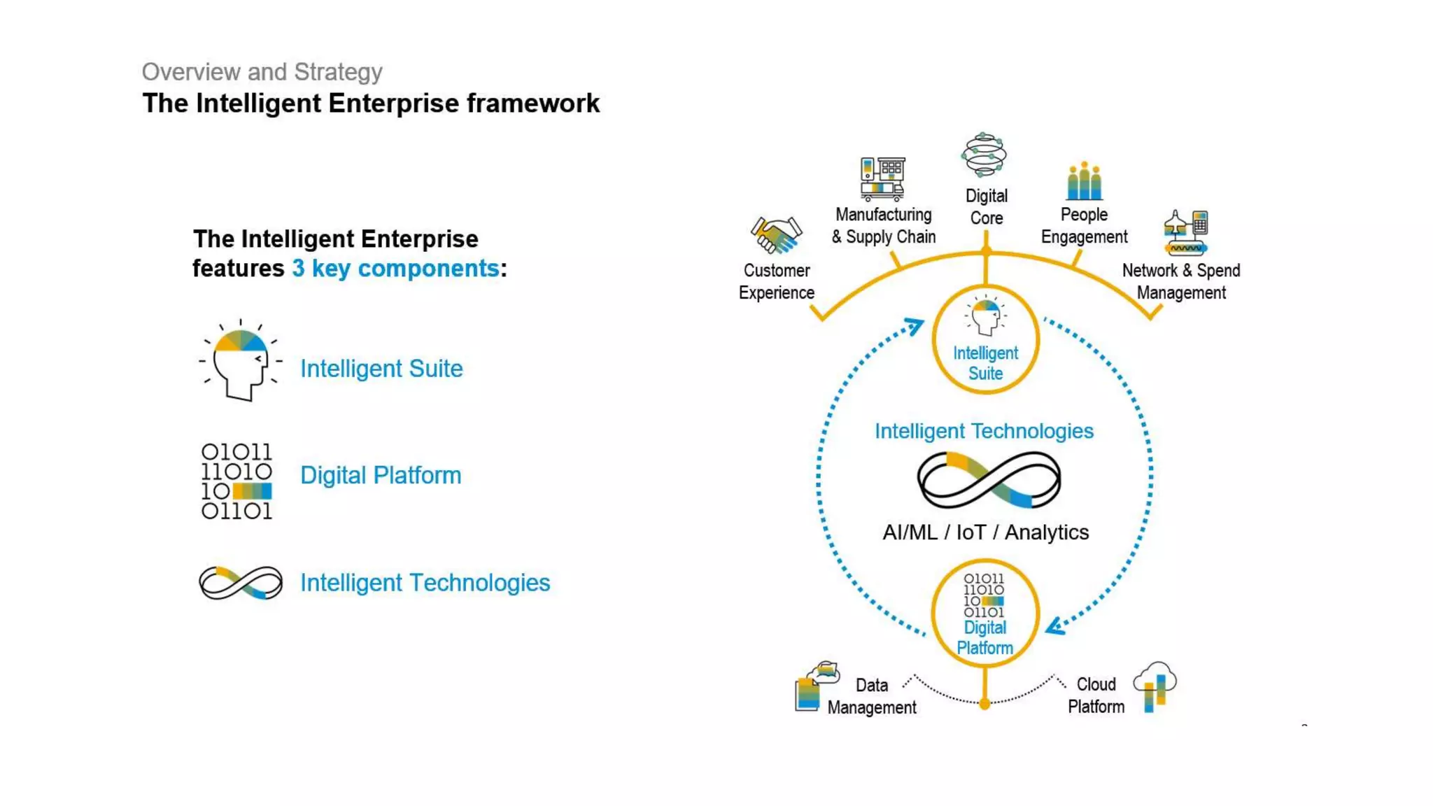 Sap Analytics Cloud Pptx Cloud Computing Internet 7971