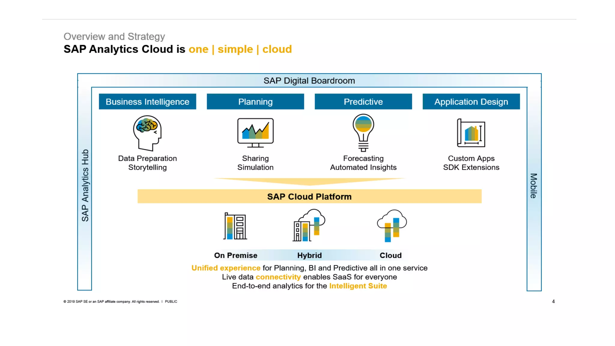 Sap Analytics Cloud | PPTX
