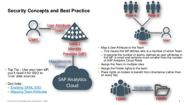 SAP Analytics Cloud - security concepts and best practice