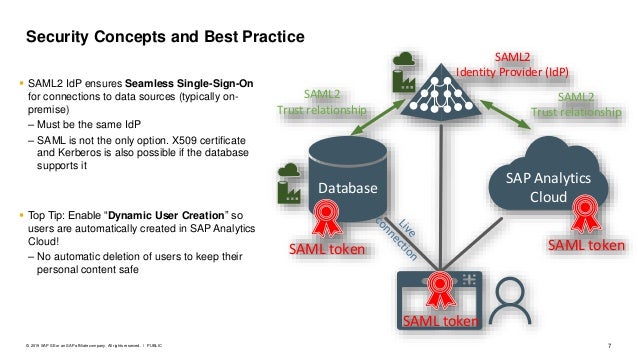 SAP Analytics Cloud - security concepts and best practice