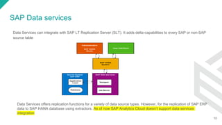 Data ingestion and Acquisition on SAP Analytics Cloud | PPT