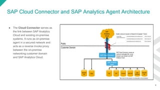 Data ingestion and Acquisition on SAP Analytics Cloud | PDF